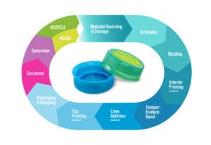 The Manufacturing Journey of Bottle Caps